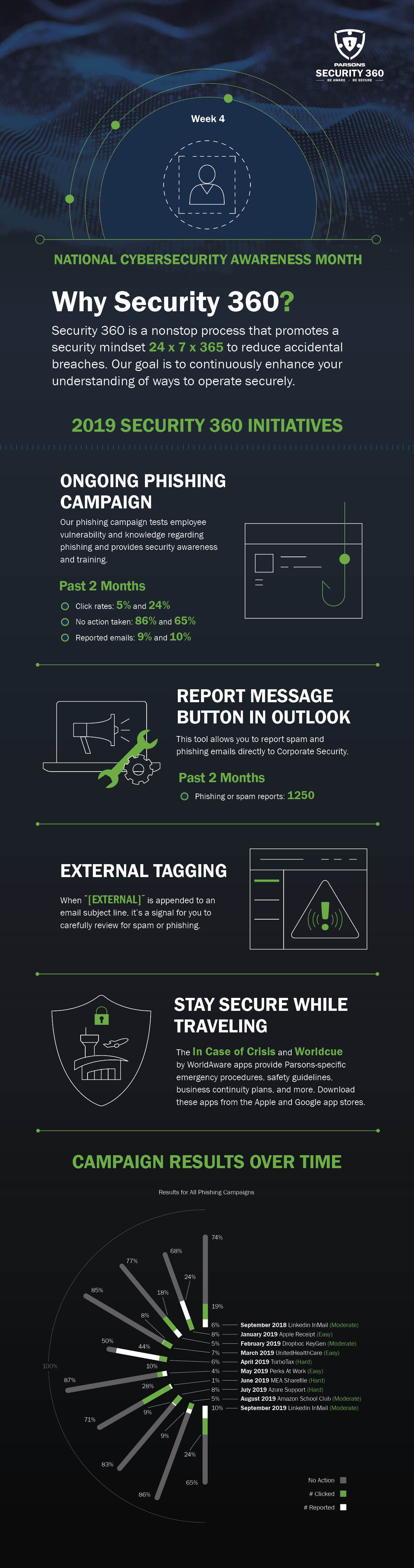 Cybersecurity Awareness Month Infographic - Ted Yeager - Ted Yeager