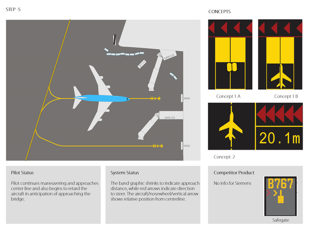 Aircraft Docking Guidance System (2010) - Aravind Asokan