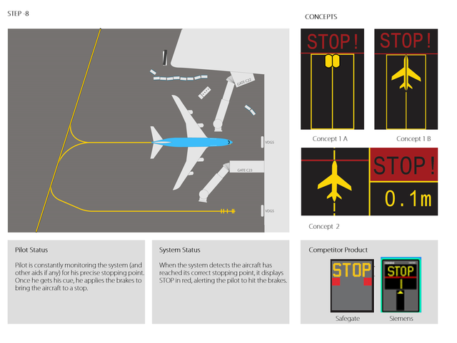 Aircraft Docking Guidance System (2010) - Aravind Asokan