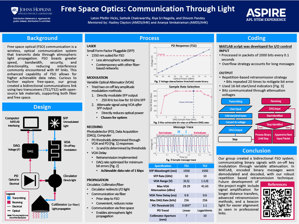 Free-Space Optical Comms: How Lasers Can Transmit Data - JHU APL ASPIRE ...