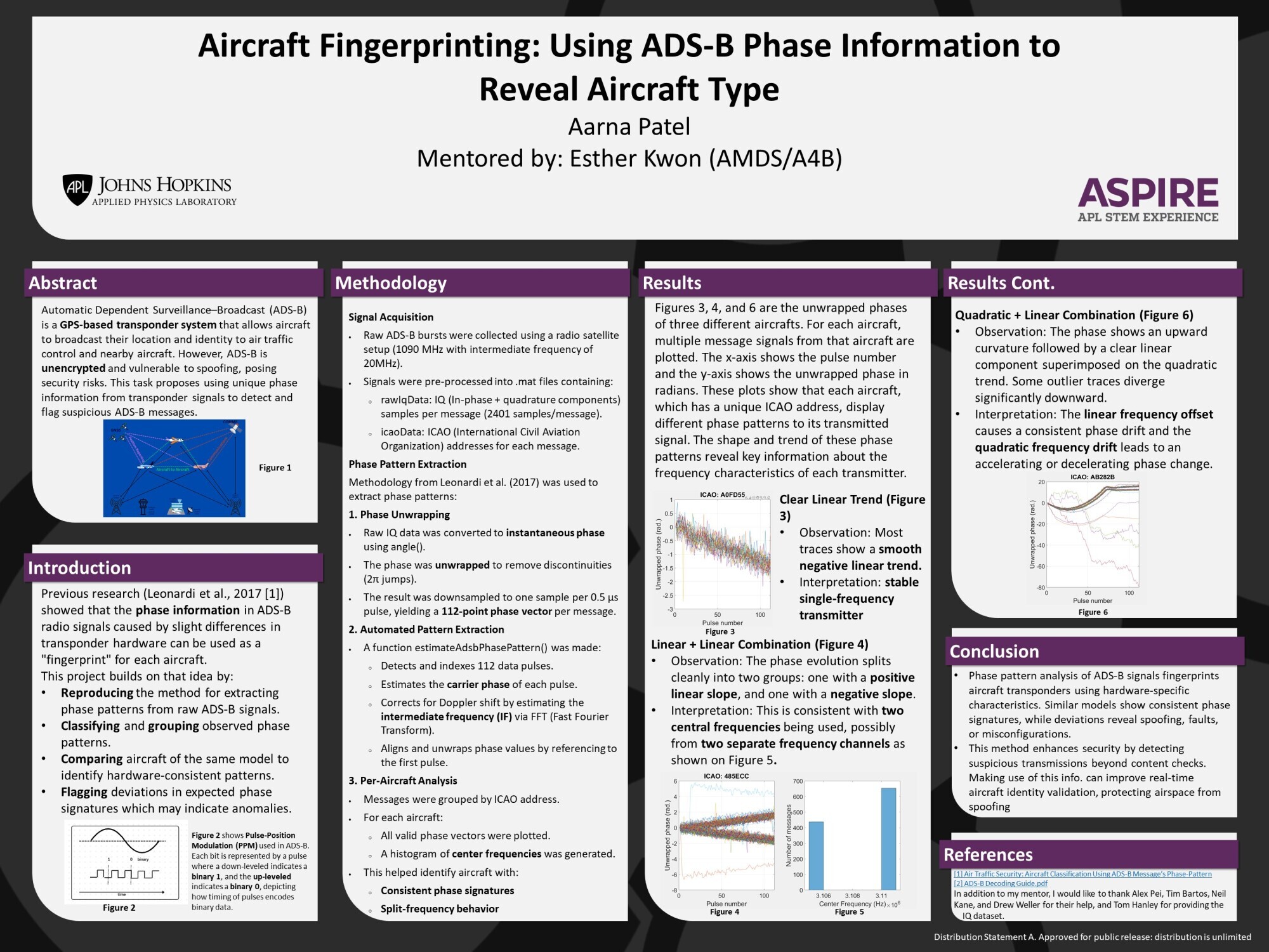 Identifying Aircraft Type Using ADS-B Transponder Phase Information ...