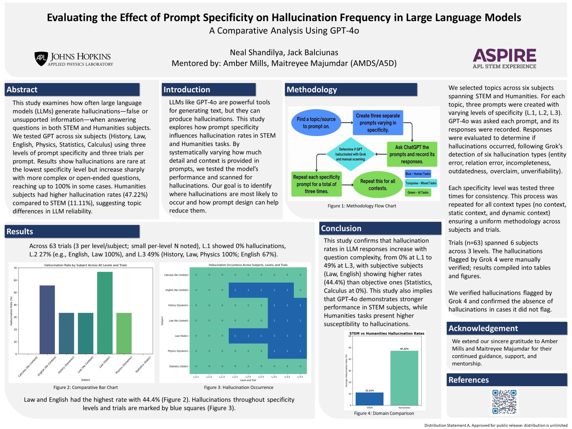 Prompted to Lie? Evaluating How Prompt Specificity Influences ...