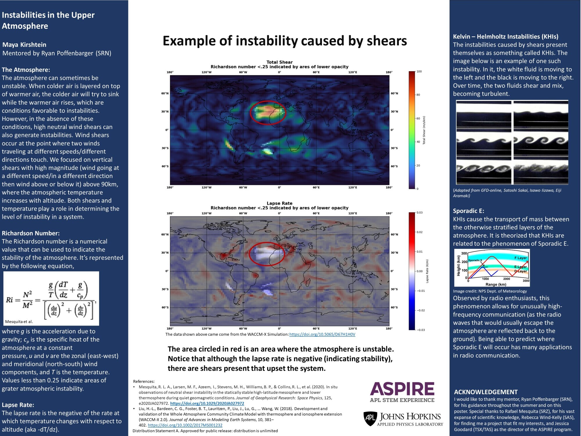 Analysis of Neutral Wind Shears in the Low Thermosphere - JHU APL ...