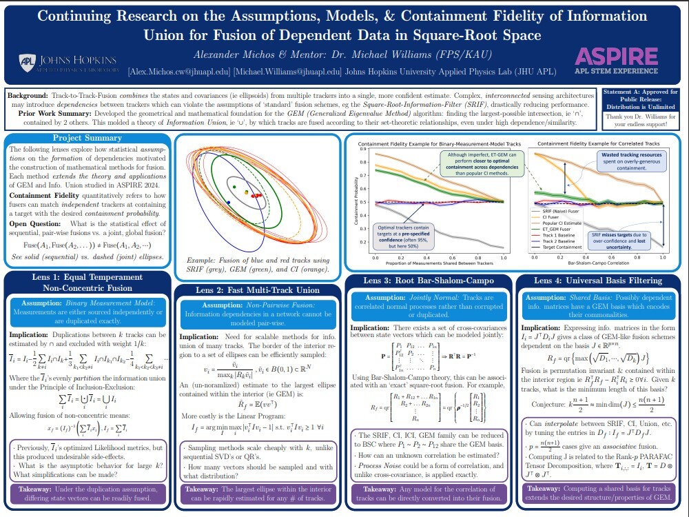 Influence of Basis, Dependency Models, and Multiple Trackers on Data Fusion Algorithms of an ...
