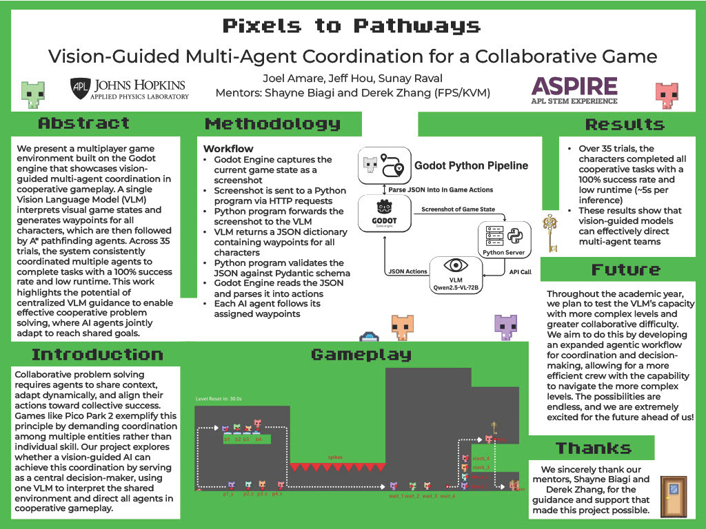 Agentic AI for Collaborative Problem Solving - JHU APL ASPIRE Student ...