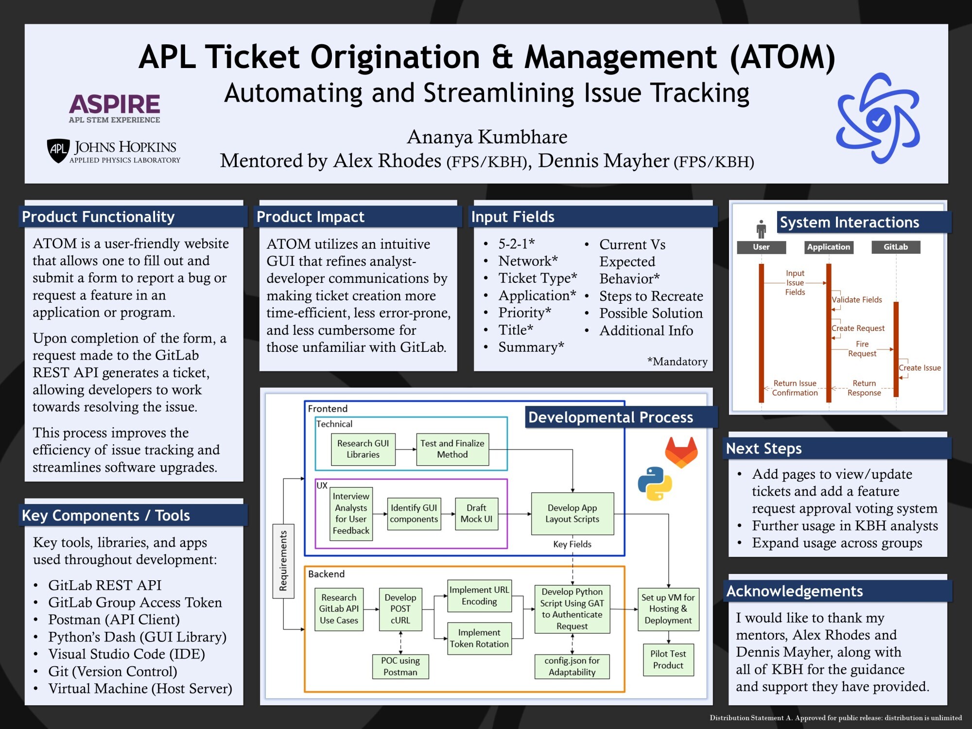 Gitlab Ticket Creation Tool - JHU APL ASPIRE Student Showcase