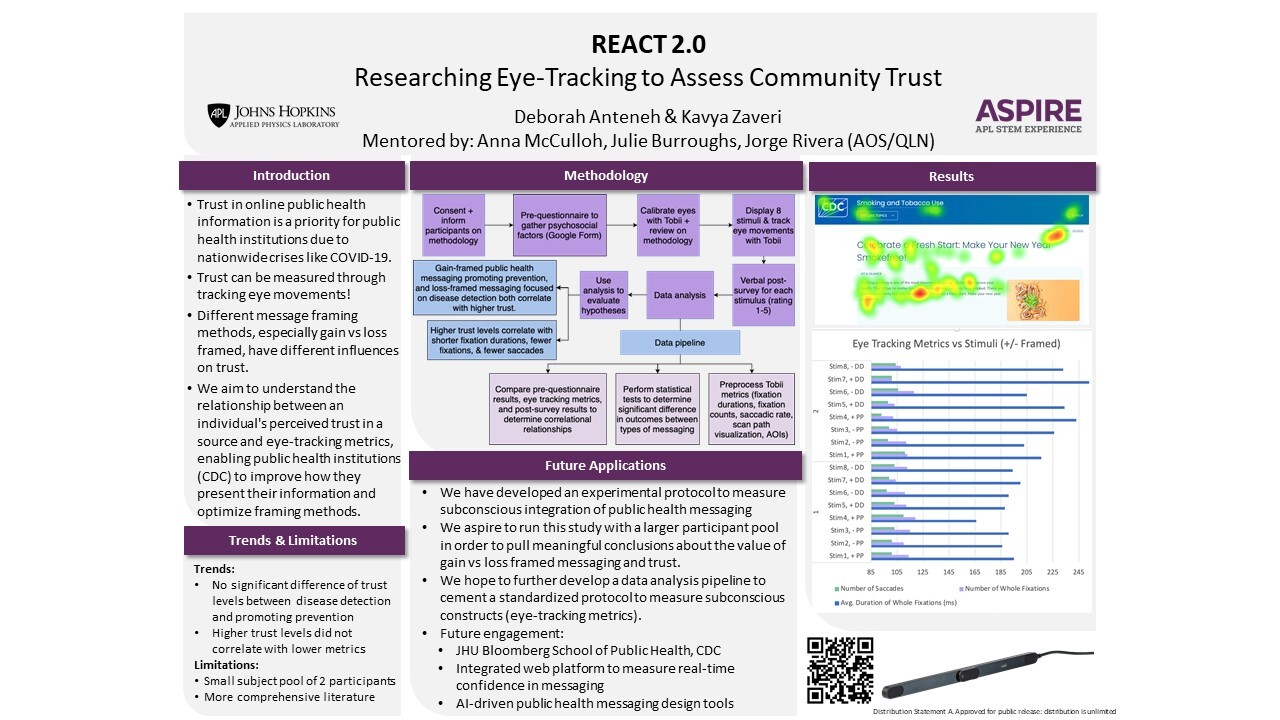 REACT II: Researching Eye Tracking to Assess Community Trust 2.0 by Kavya Zaveri and Deborah ...