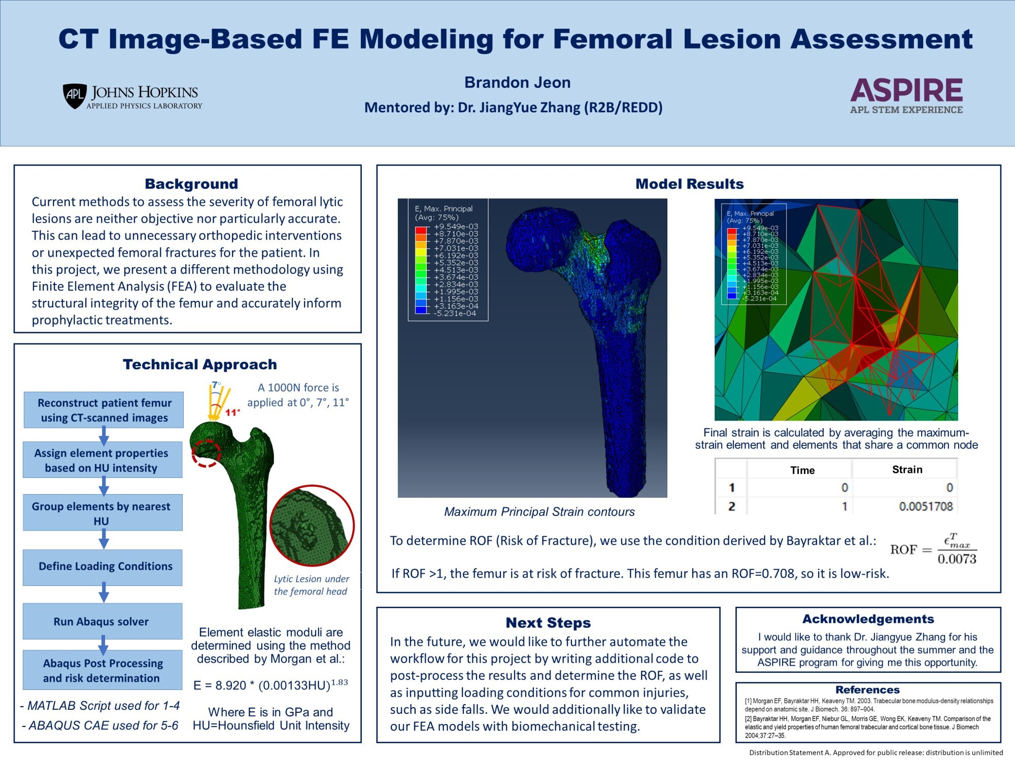 CT Image-Based FE Modeling for Femoral Lesion Assessment - JHU APL ...