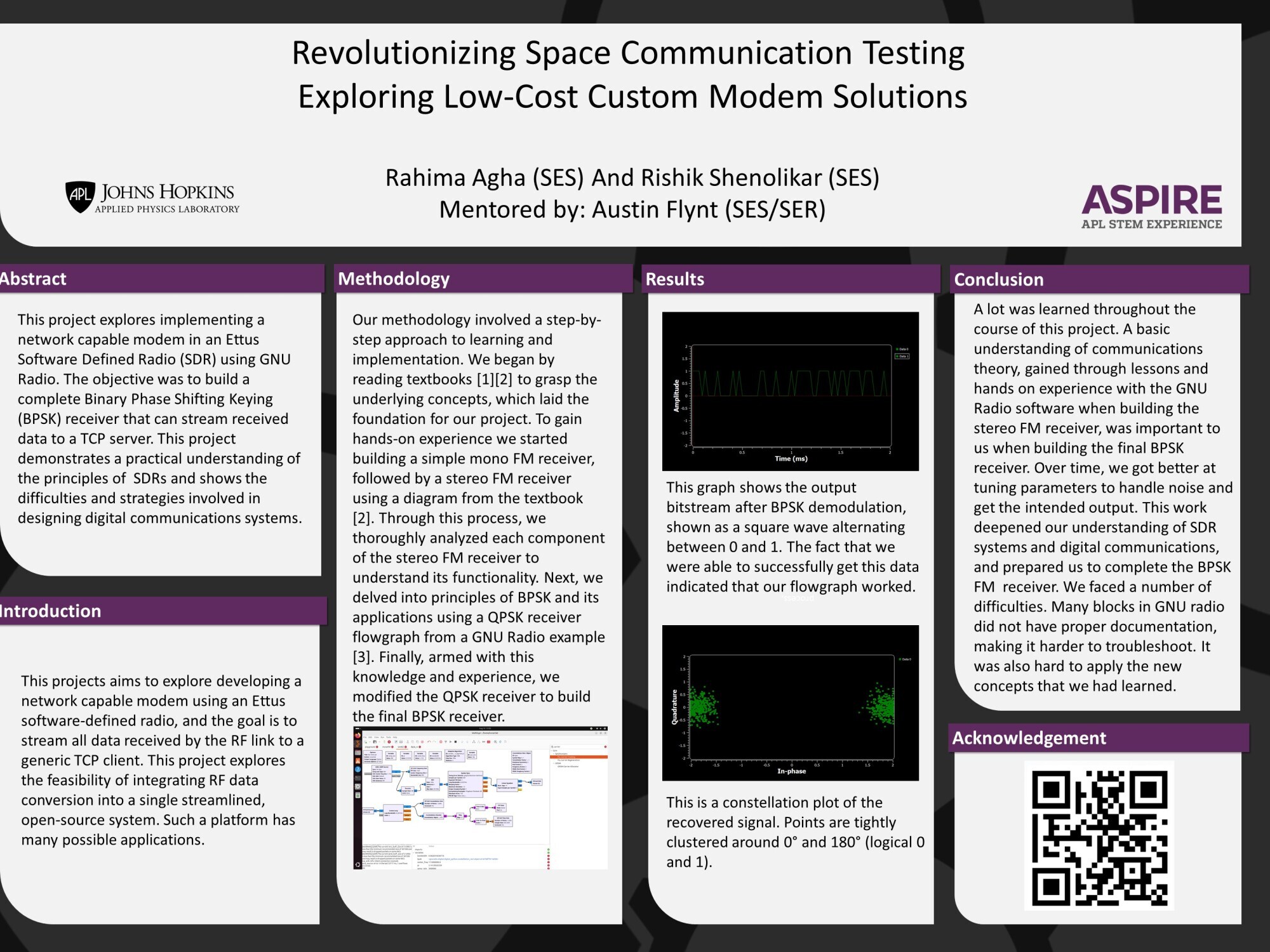 Revolutionizing Space Communication Testing - JHU APL ASPIRE Student ...
