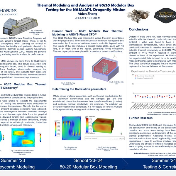 JHU APL ASPIRE Student Showcase