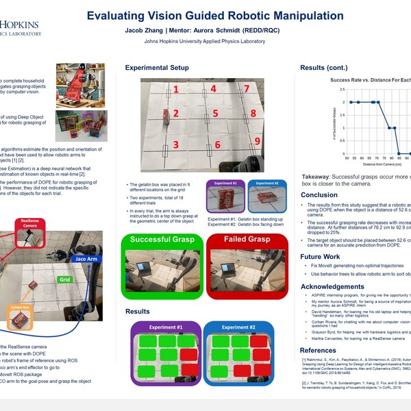 JHU APL ASPIRE Student Showcase