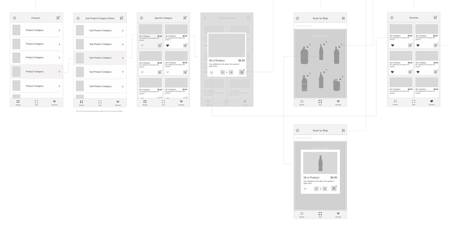 Augmented Reality UX Wireframes - Emily June