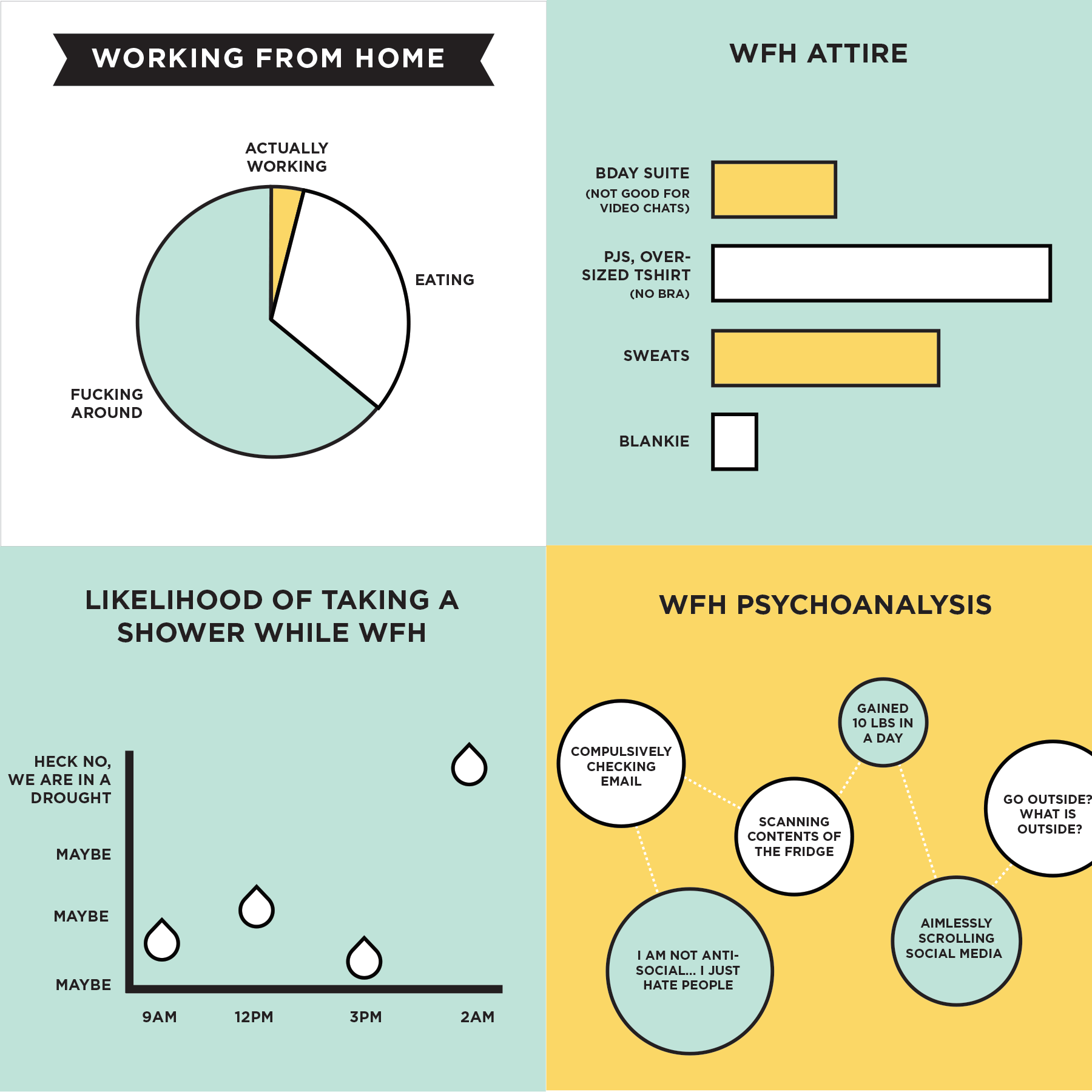 Working From Home Charts - Irina Blok