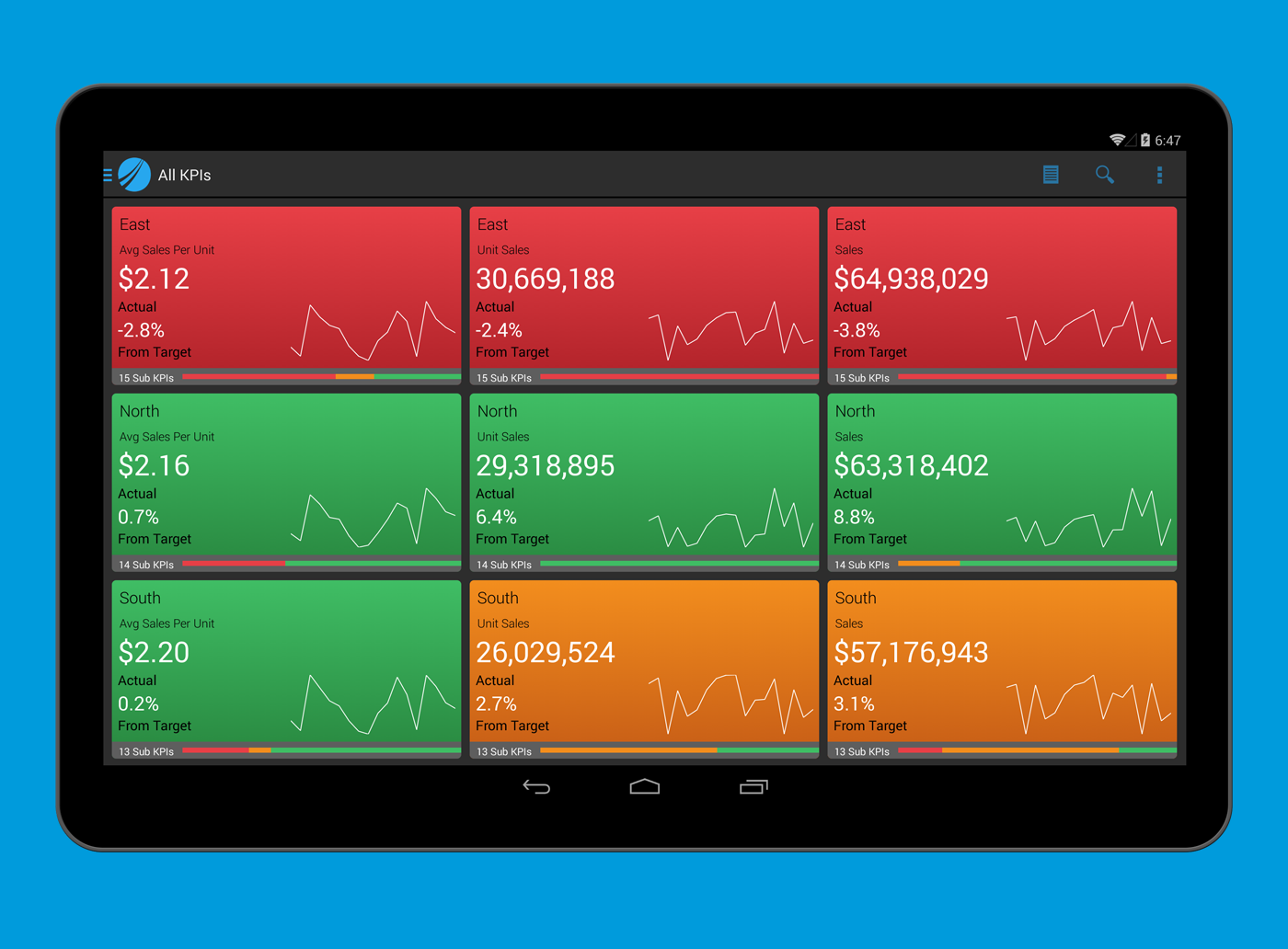 Case Study: Spotfire Metrics for Mobile Devices - William Bernhard