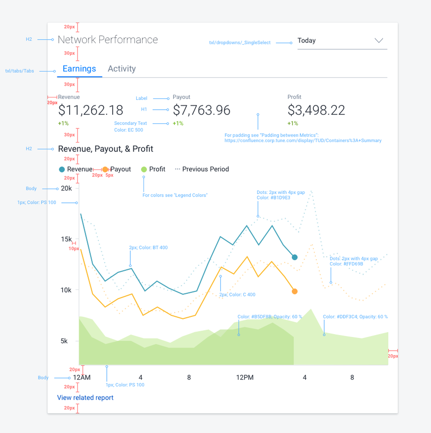 TUNE: Snapshot Charts - William Bernhard