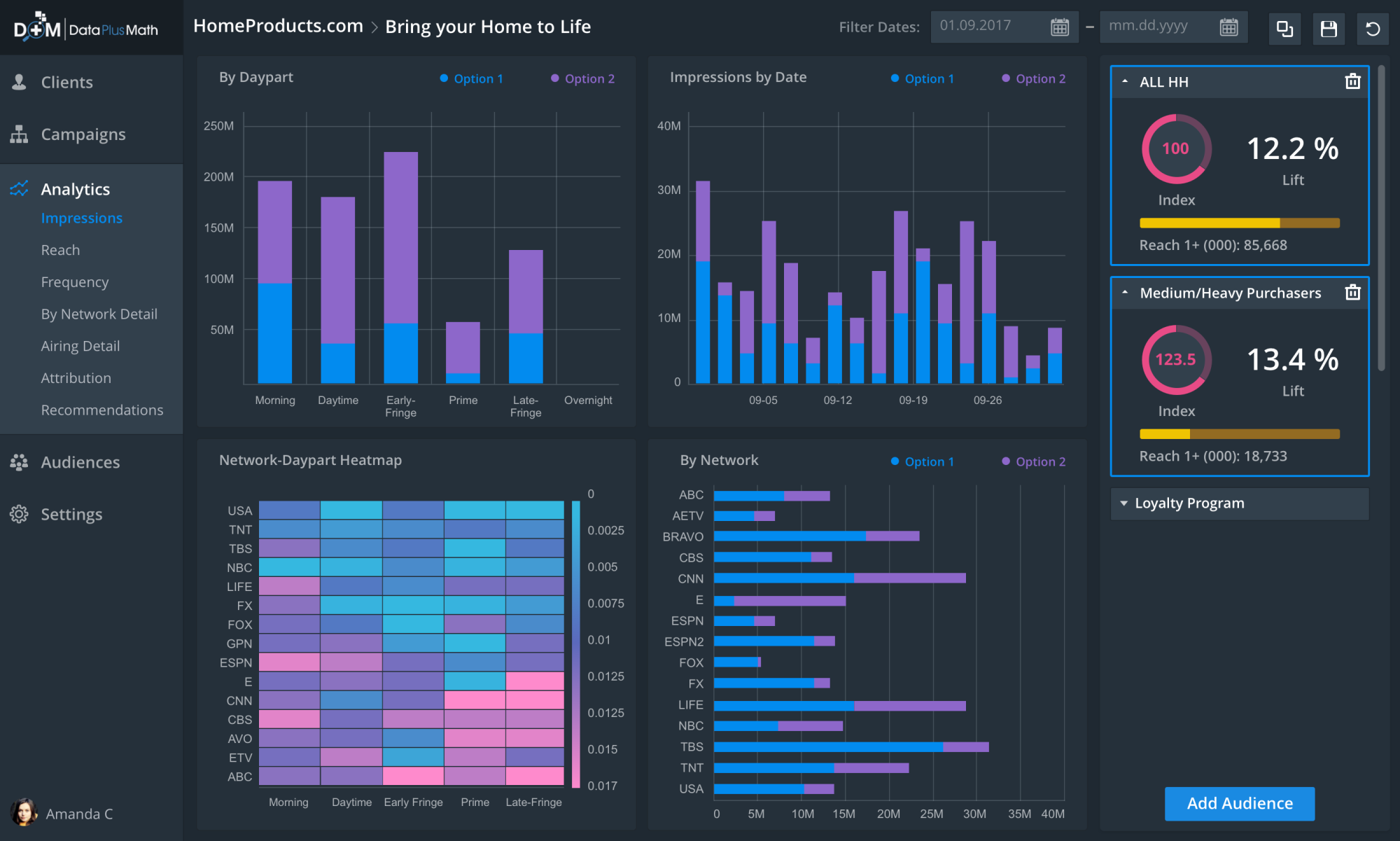 Data plus Math - Nick Vyhouski - Nick Vyhouski