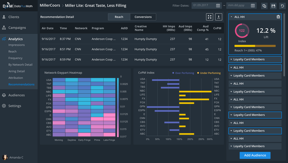 Data plus Math - Nick Vyhouski - Nick Vyhouski