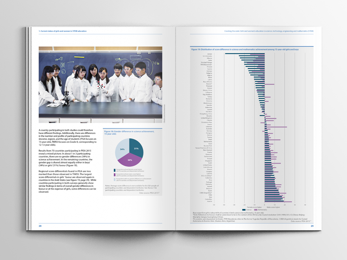 Art Direction & Infographics - alike creative.