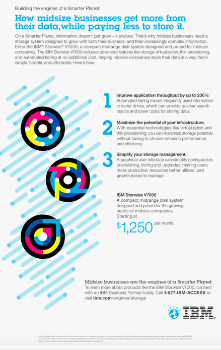 Ibm Let's Build A Smarter Planet