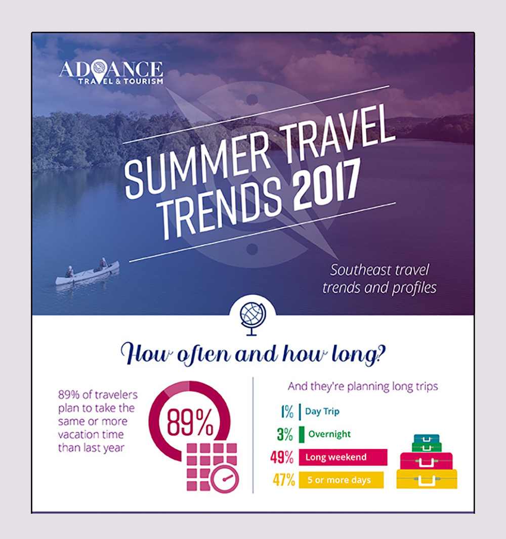 Travel Trends Infographic - Lishalee Designs